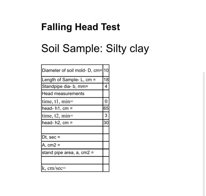 Solved HYDRAULIC CONDUCTIVITY TEST CONSTANT HEAD METHOD DATA | Chegg.com