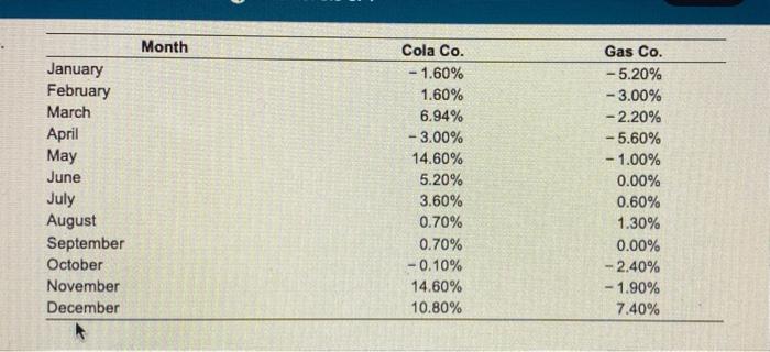 Solved The following spreadsheet contains monthly returns | Chegg.com