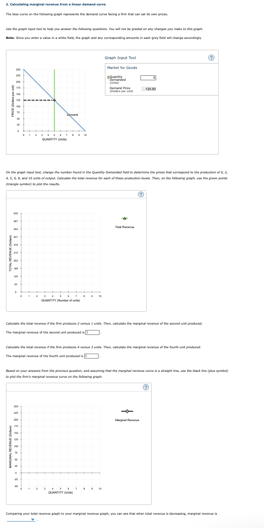 Solved 2. ﻿Calculating marginal revenue from a linear demand | Chegg.com