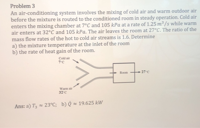 Solved Problem 3 An air-conditioning system involves the | Chegg.com