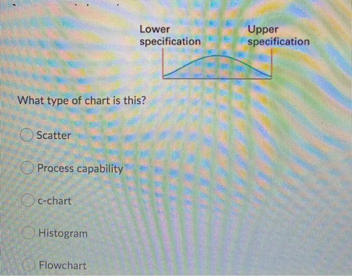 Solved Lower specification Upper specification What type of | Chegg.com