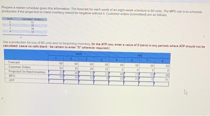 Solved Prepare a master schedule given this information: The | Chegg.com