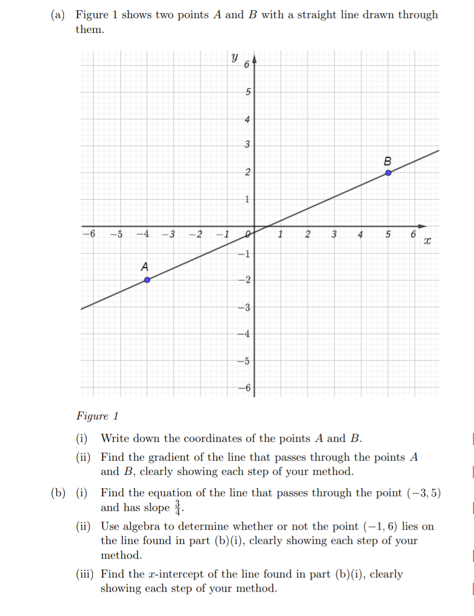 Solved (a) Figure 1 shows two points A and B with a straight | Chegg.com