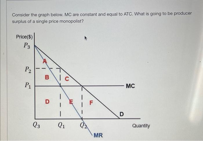 Solved Consider the graph below. MC are constant and equal | Chegg.com