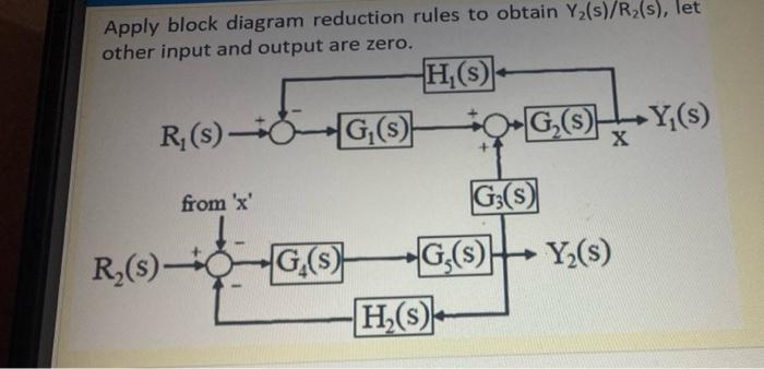 Solved Apply block diagram reduction rules to obtain | Chegg.com
