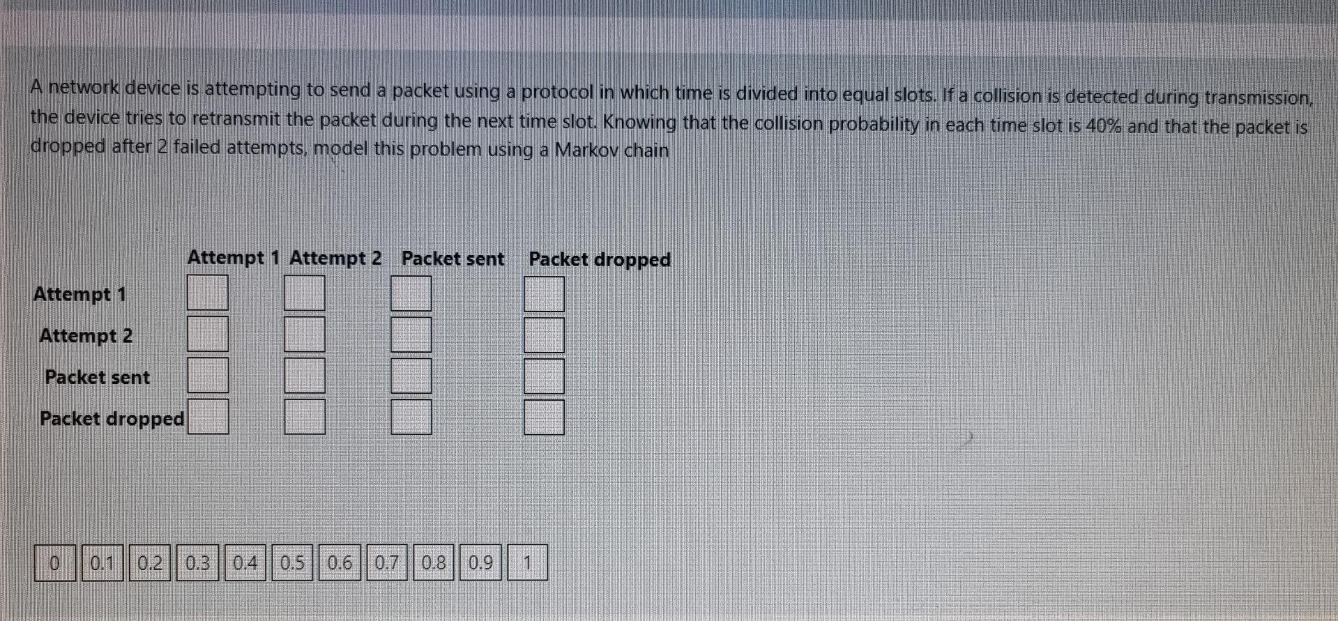 Solved A network device is attempting to send a packet using | Chegg.com