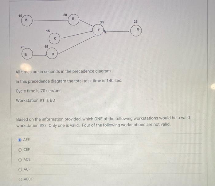 Solved All times are in seconds in the precedence diagram. | Chegg.com