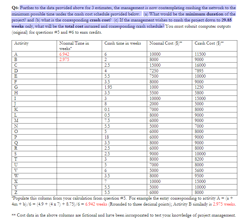 Solved Q6: Further to the data provided above for 3 | Chegg.com