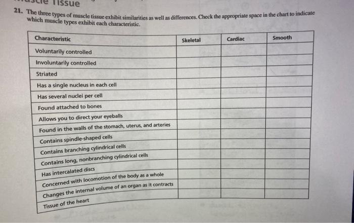 Solved 1. The three types of muscle tissue exhibit | Chegg.com