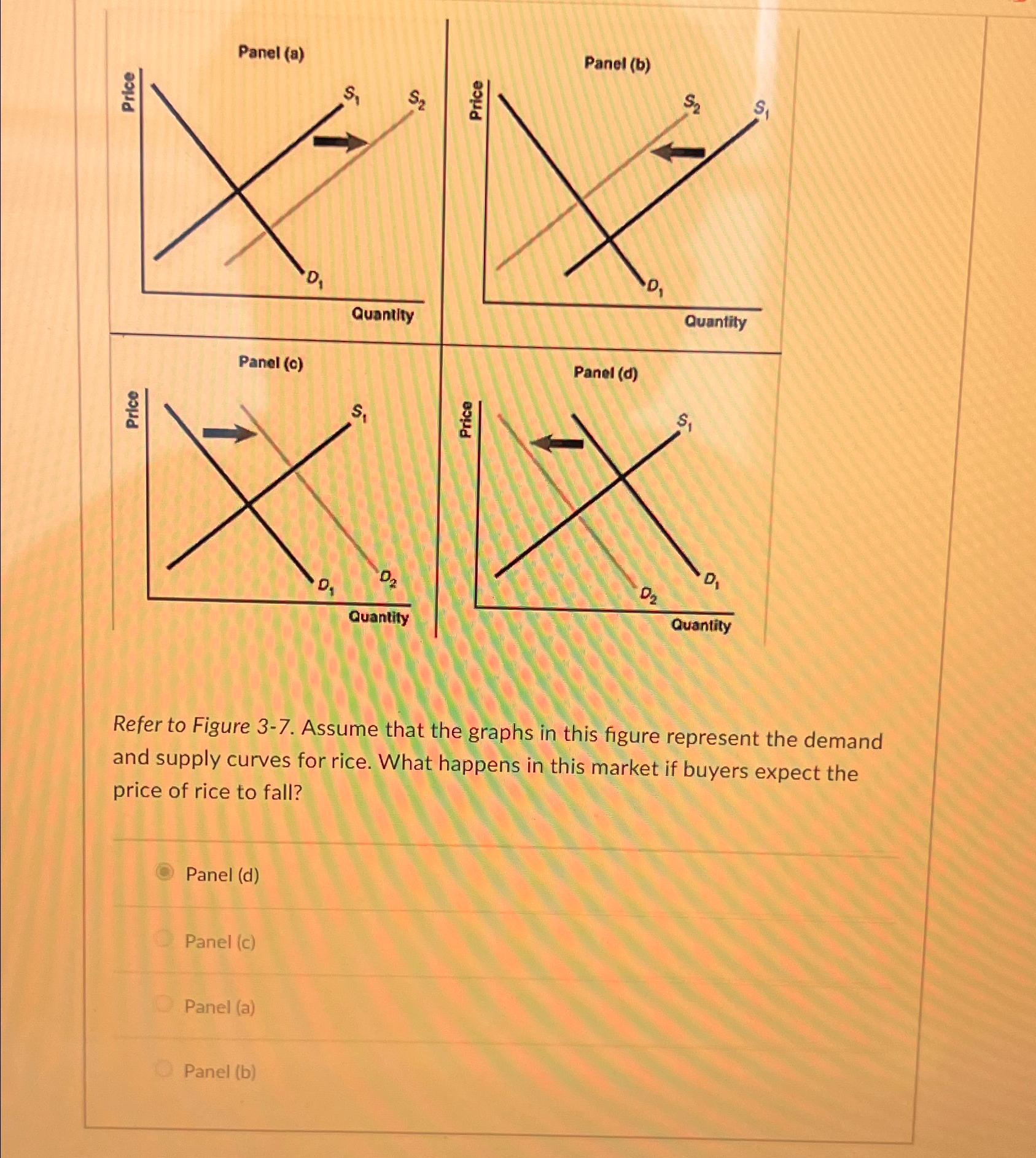 Solved Refer to Figure 3-7. ﻿Assume that the graphs in this | Chegg.com