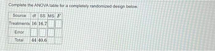 Solved Complete the ANOVA table for a completely randomized | Chegg.com