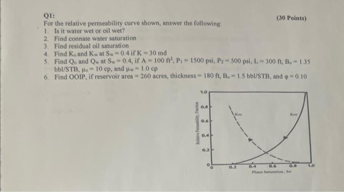 Solved Q1: (30 Points) For the relative permeability curve | Chegg.com