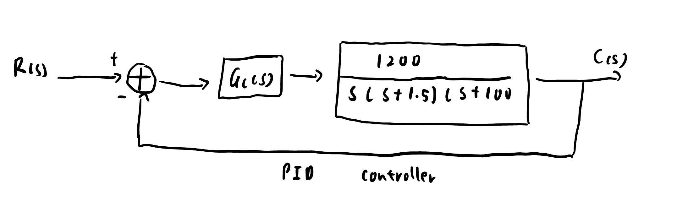 Design A Pid Controller With Using Ziegler Nichols
