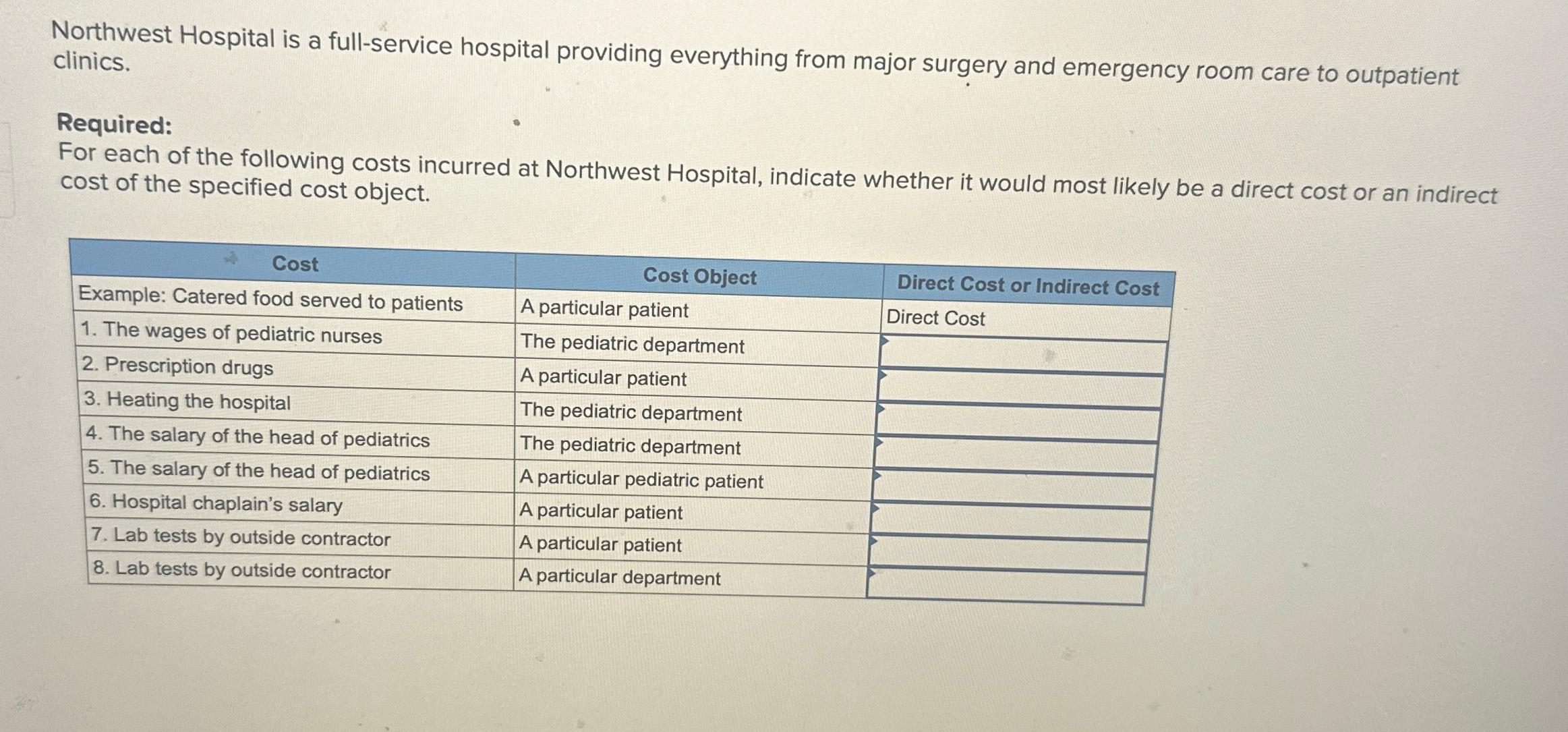 Solved Northwest Hospital is a full-service hospital | Chegg.com