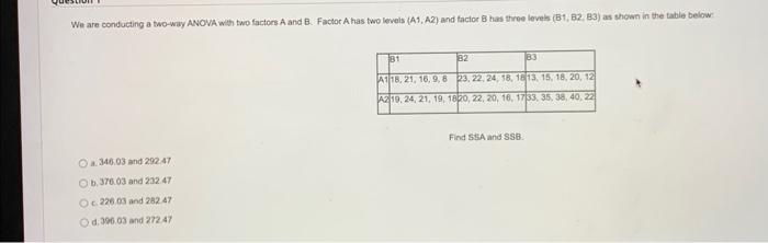Solved We are conducting a two-way ANOVA with two factors A | Chegg.com