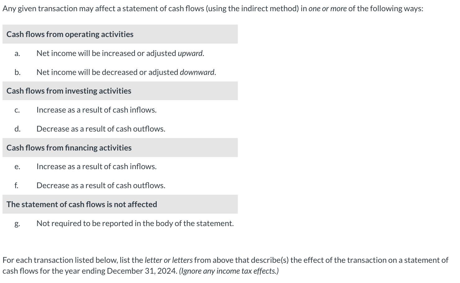 Solved Any given transaction may affect a statement of cash | Chegg.com