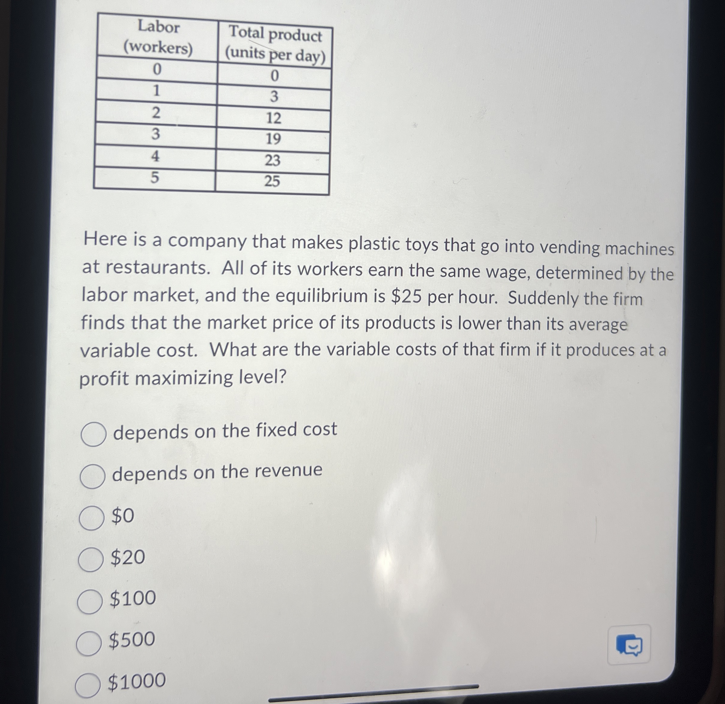 Solved \table[[\table[[Labor],[(workers)]],\table[[Total | Chegg.com