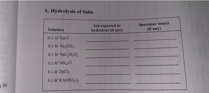 Solved A. Hydrolysis of Salts Ion expected to hydrolyze (if | Chegg.com