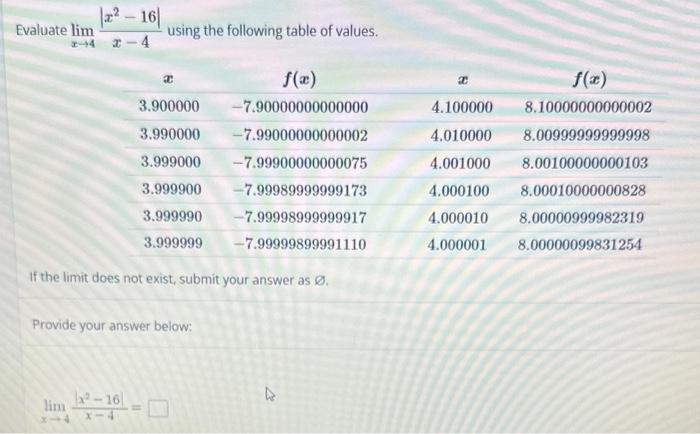 Solved Evaluate limx→4x−4∣x2−16∣ using the following table | Chegg.com