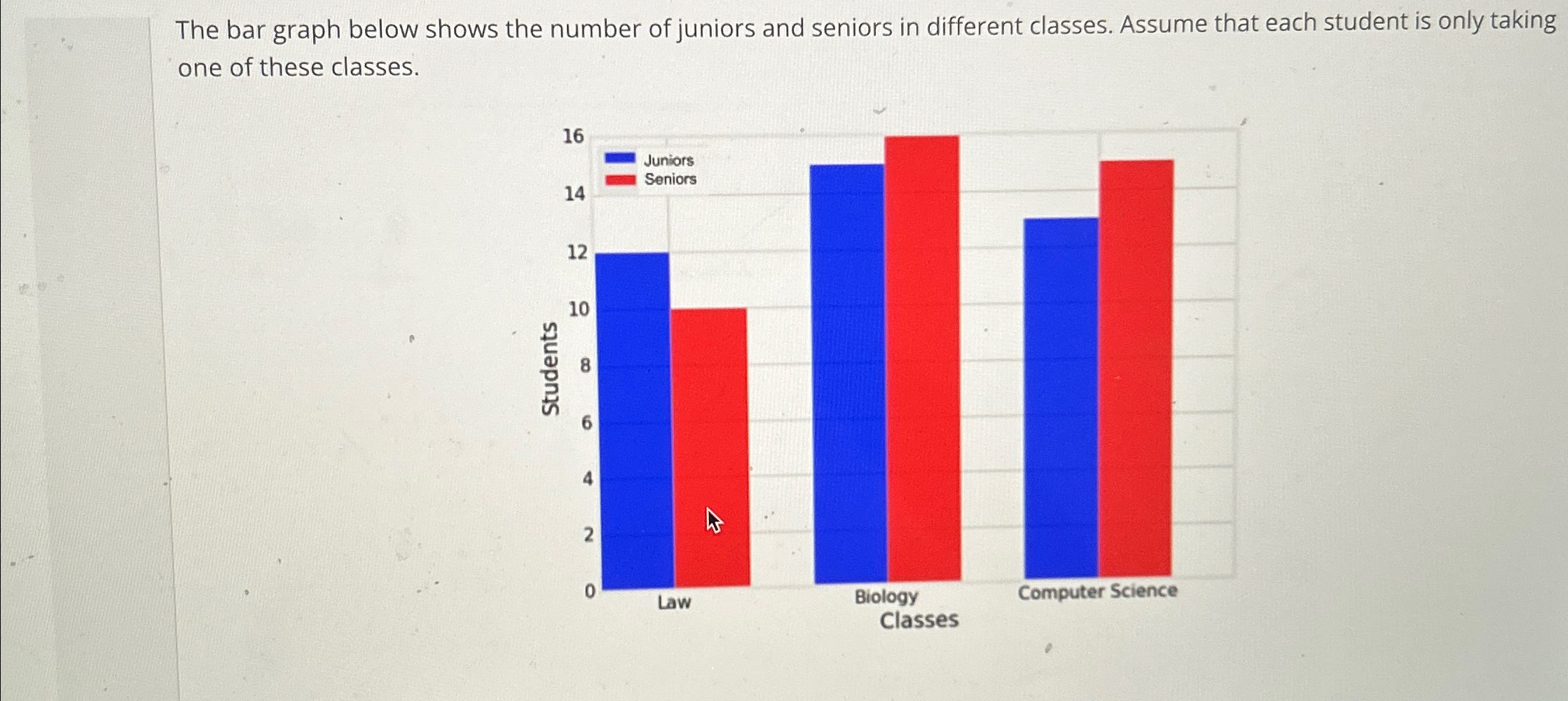 The bar graph below shows the number of juniors and | Chegg.com