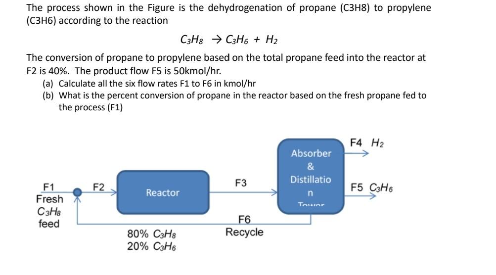 Solved The process shown in the Figure is the | Chegg.com