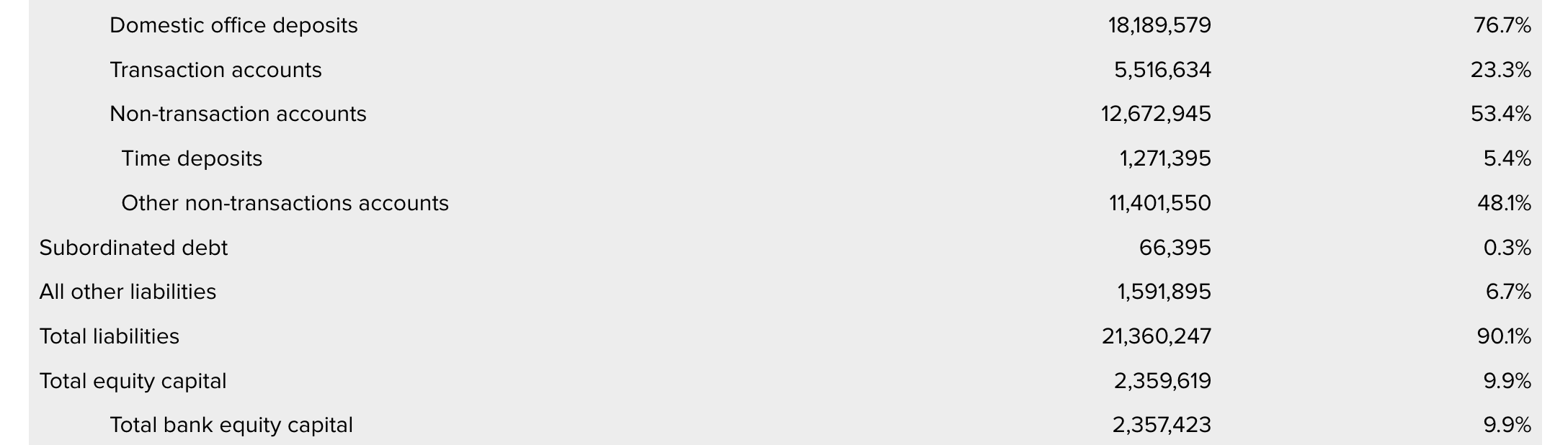 Solved 1. ﻿ Calculate the percentage change in total | Chegg.com