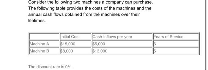 Solved Consider the following two machines a company can | Chegg.com