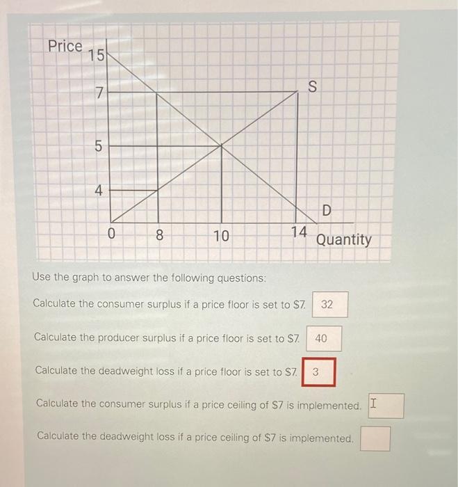 Solved Use The Graph To Answer The Following Questions Chegg