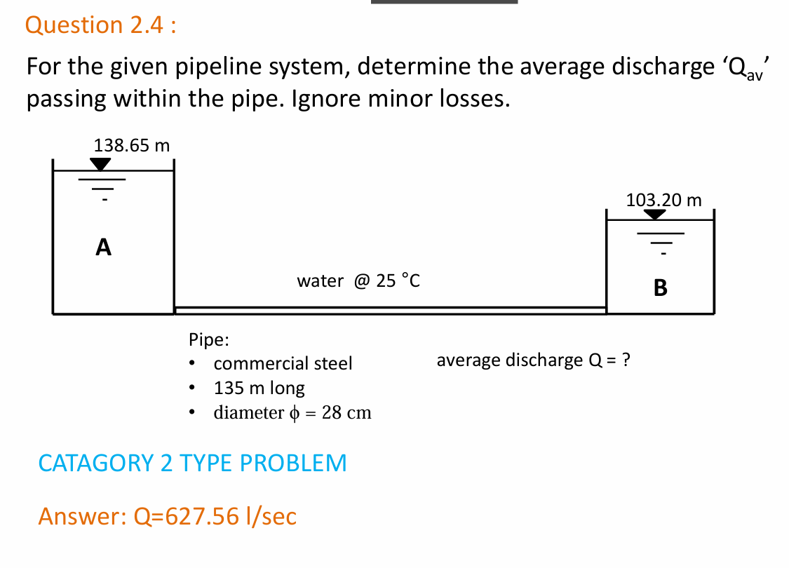 Question 2.4 ﻿: For the given pipeline system, | Chegg.com