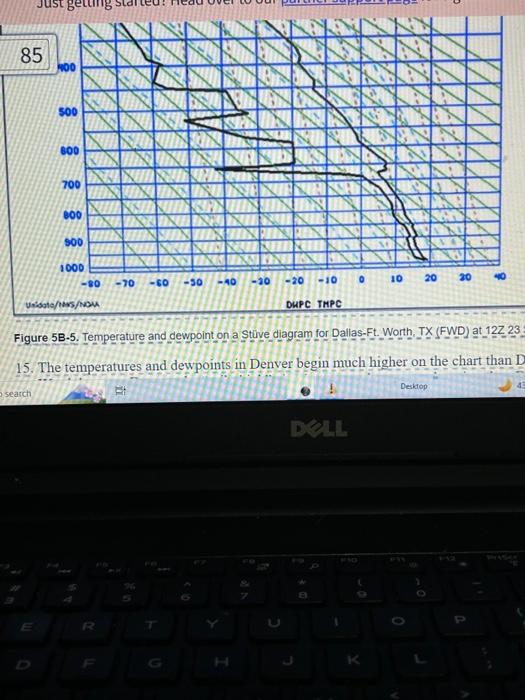 4적.Figure 5B-5. Temperature and dewpoint on a Stuive | Chegg.com