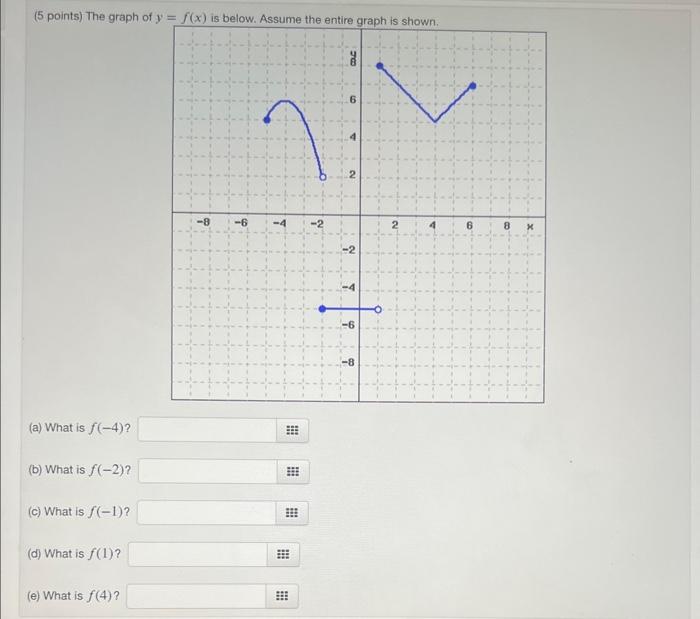 Solved (5 points) The graph of y=f(x) is below. Assuma tha | Chegg.com