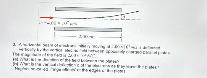 Solved 3. A horizontal beam of electrons initially moving at | Chegg.com