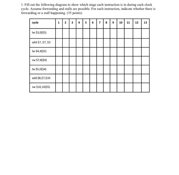 Solved 1. Fill out the following diagram to show which stage | Chegg.com