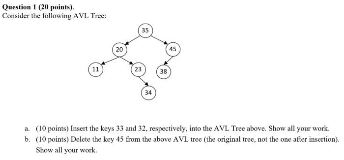 Solved Question 1 (20 points). Consider the following AVL | Chegg.com
