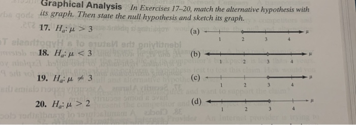 Solved Graphical Analysis In Exercises 17-20, match the | Chegg.com