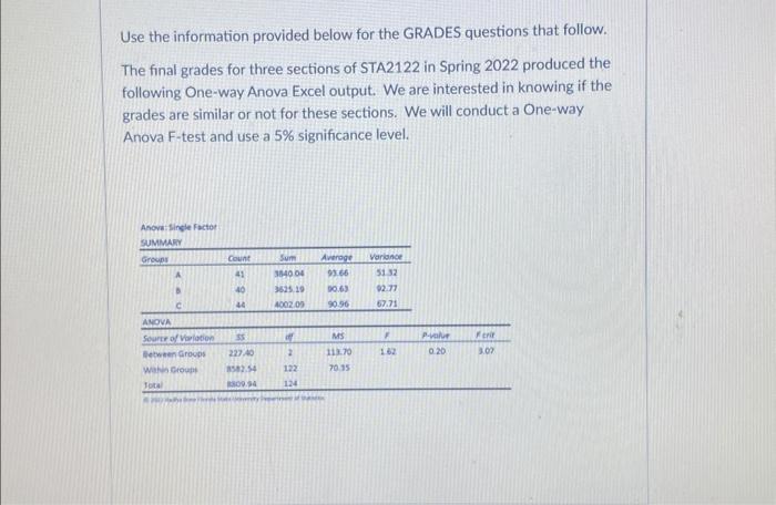 Solved Use the information provided below for the GRADES | Chegg.com