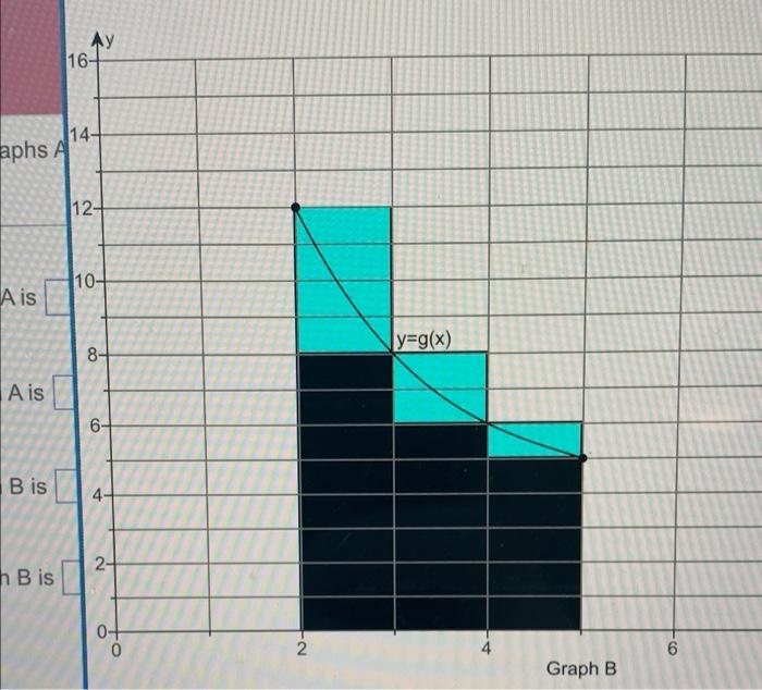 Solved Compute L3 and R3 for Graphs A and B. The value of L3 | Chegg.com