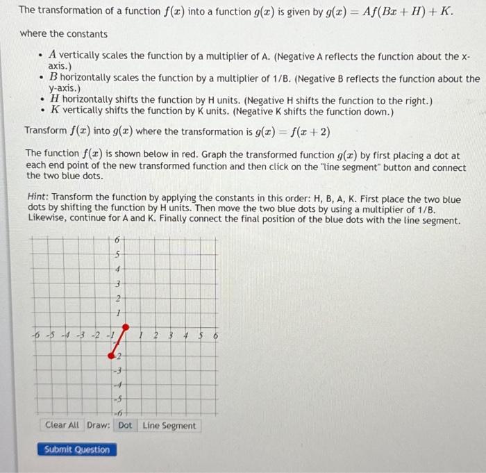 Solved The transformation of a function f(x) into a function | Chegg.com