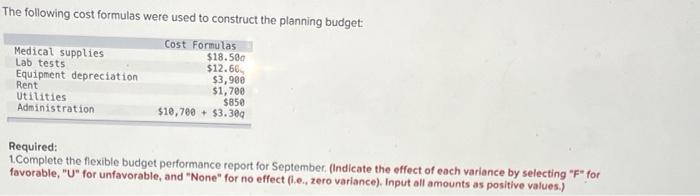 Solved Problem 9-21 (Algo) Performance Report for a | Chegg.com