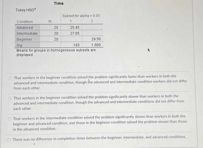 Solved Time Tukey HSD Means for groups in homogeneous | Chegg.com Solved Time Tukey HSD Means for groups in homogeneous | Chegg.com