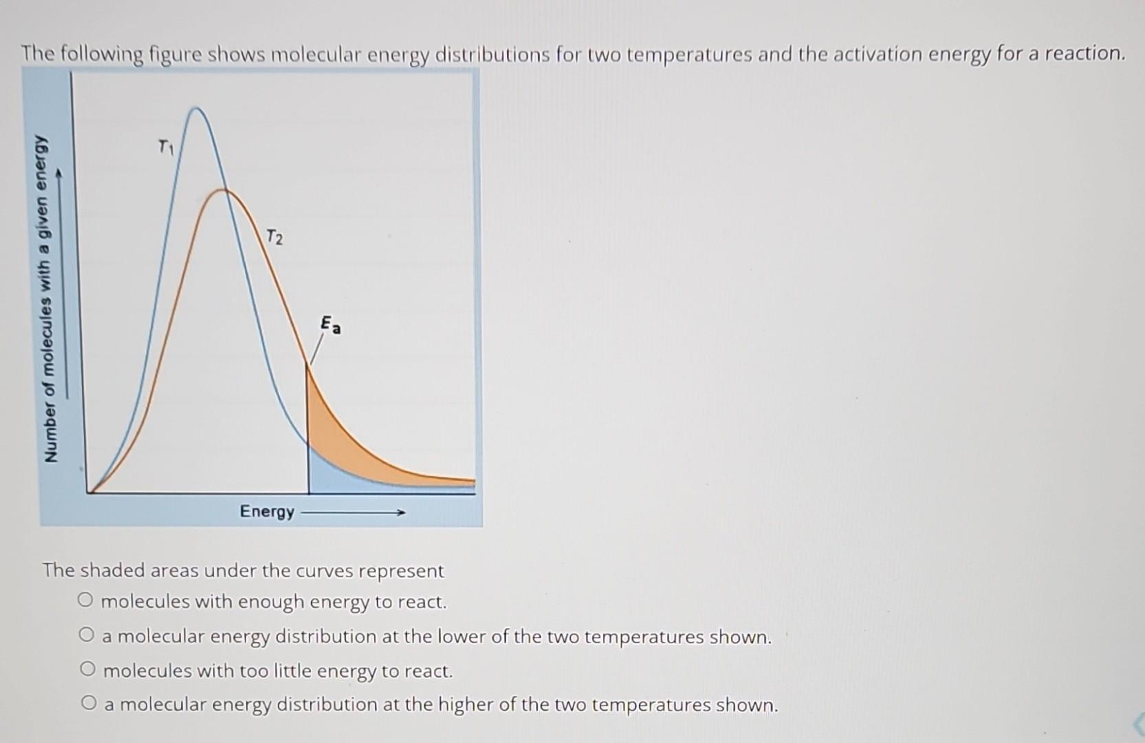 Solved The following figure shows molecular energy | Chegg.com