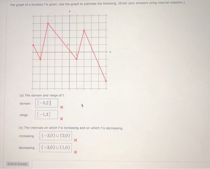 Solved The graph of a function is given. Use the graph to | Chegg.com