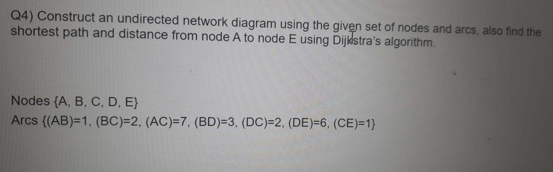 Solved Q4) Construct an undirected network diagram using the | Chegg.com