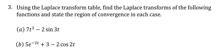 Solved 3. Using the Laplace transform table, find the | Chegg.com Solved 3. Using the Laplace transform table, find the | Chegg.com