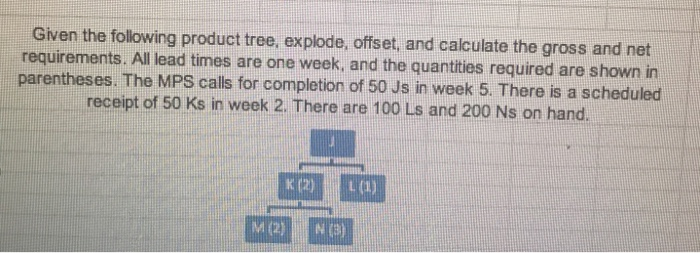 Solved Given the following product tree, explode, offset, | Chegg.com