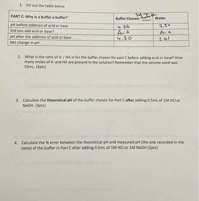 Solved 1. Fill out the table below Je Buffer Chosen: Water | Chegg.com