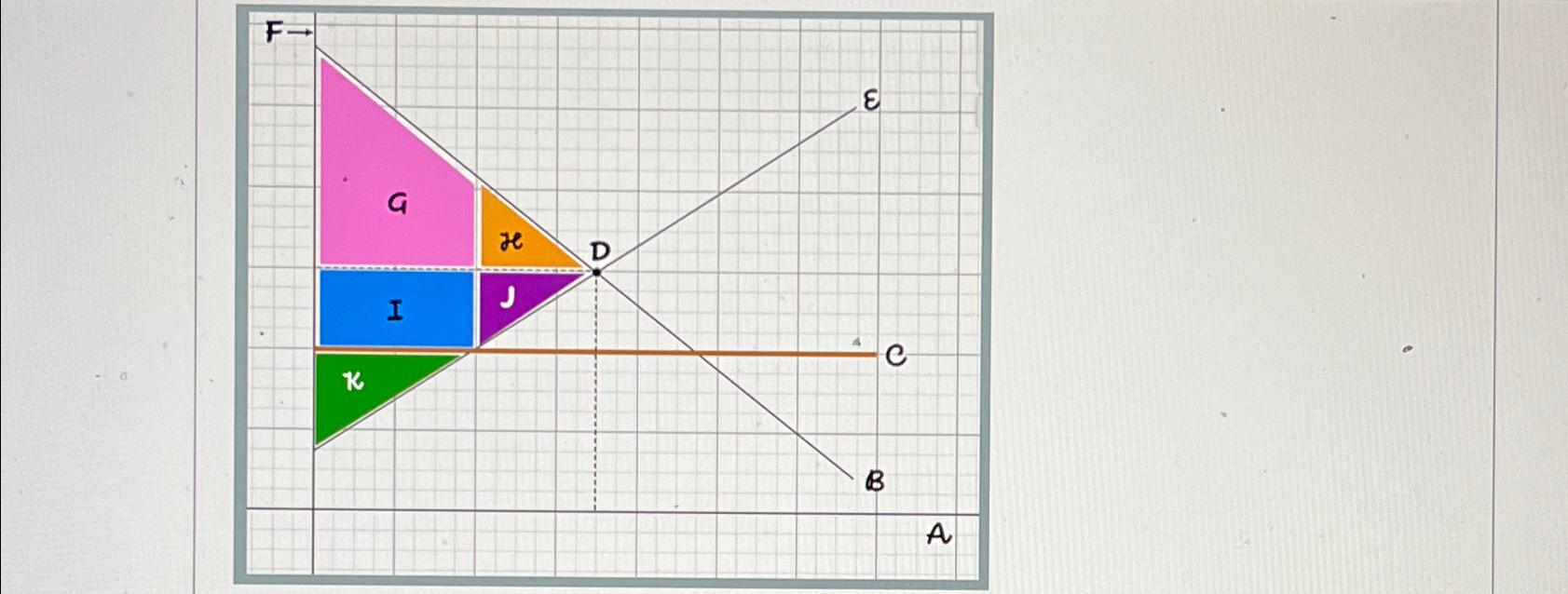Solved Correctly label the parts of the graph by selecting | Chegg.com