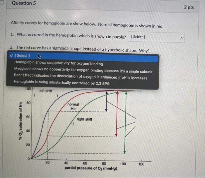 Solved Affinity curves for hemoglobin are show below. Normal | Chegg.com