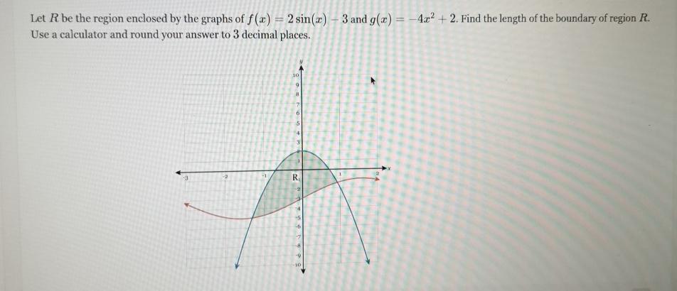 Solved Let R ﻿be the region enclosed by the graphs of | Chegg.com
