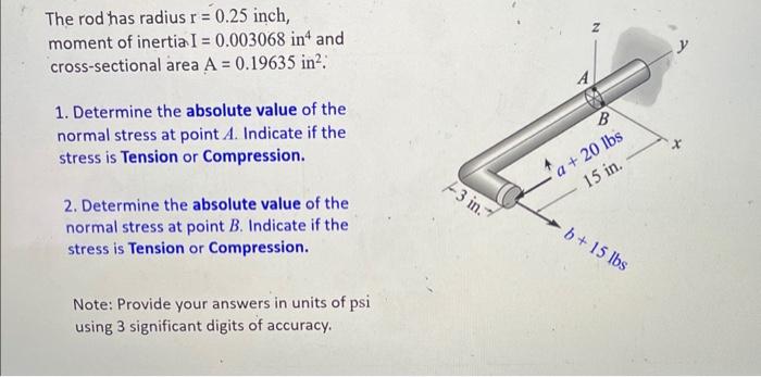 Solved The rod has radius r=0.25 inch, moment of inertia | Chegg.com